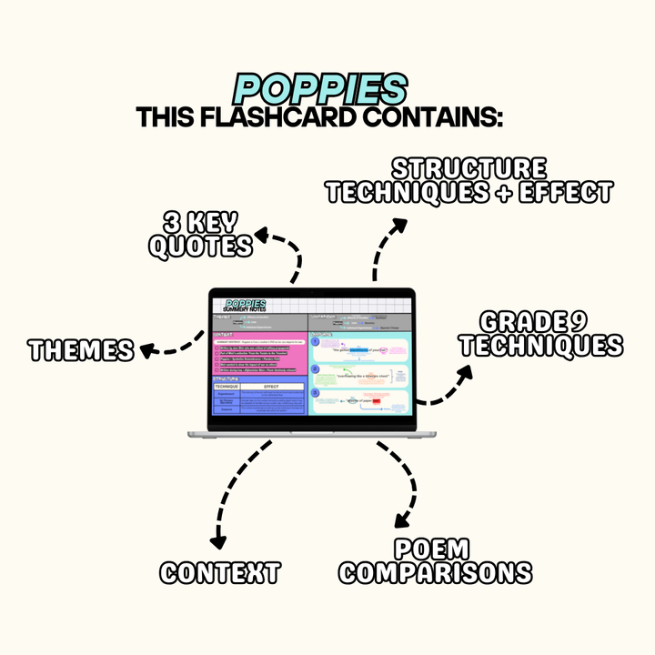 Power and Conflict Poetry Revision Flashcards – The Tutor Who Gets It
